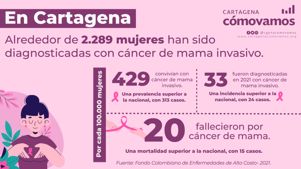 Cartagena Cómo Vamos